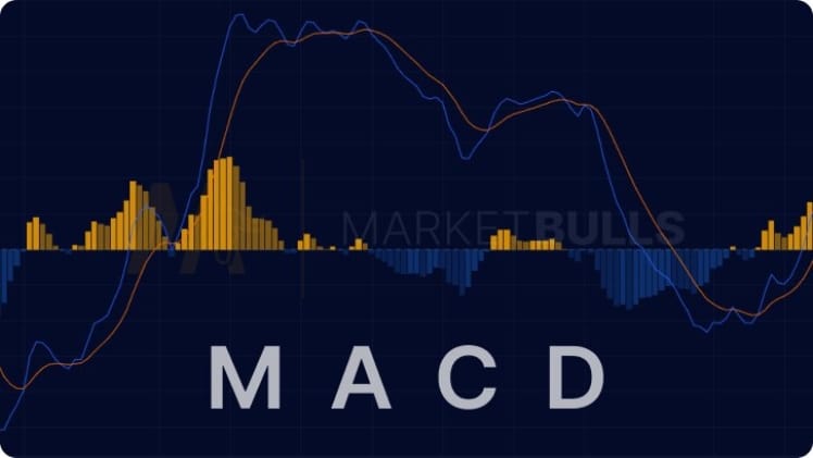 From Zero to Hero: Using ICT and MACD Like a Pro