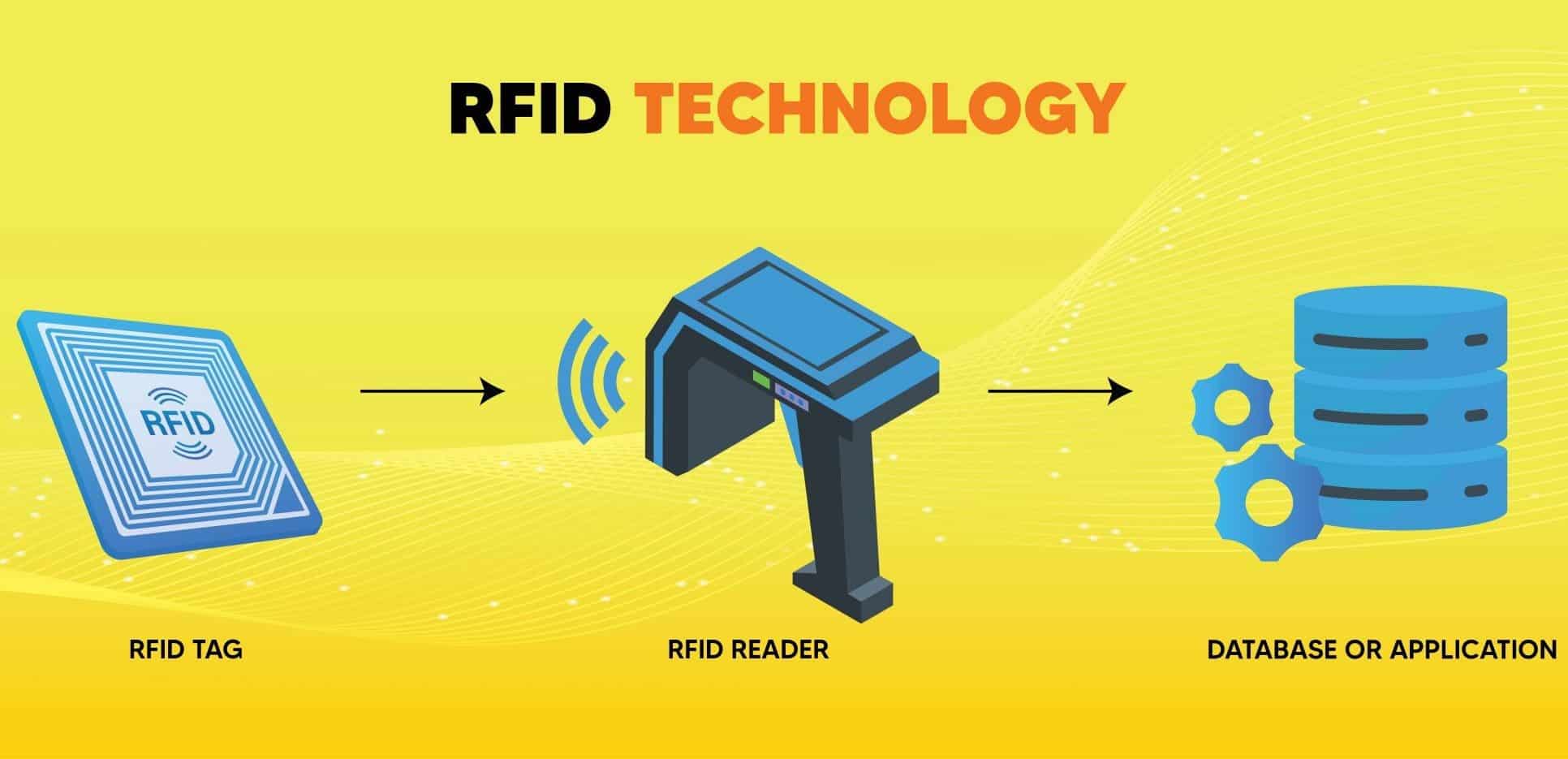 Top Benefits of Implementing RFID Inventory Management Systems